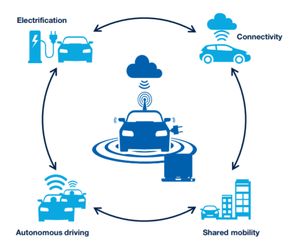 Services| Electric Vehicle | GSE Renewables