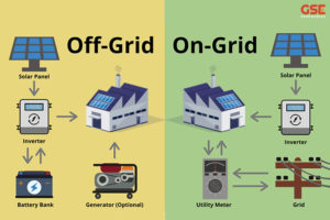 Off Grid and On Grid Solar System: Difference, Benefits & Installation